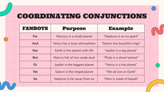 Grammar: Coordinating Conjunctions Infographics