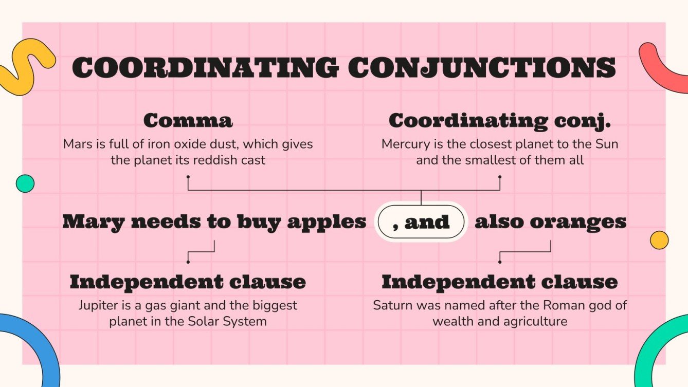 Grammar: Coordinating Conjunctions Infographics