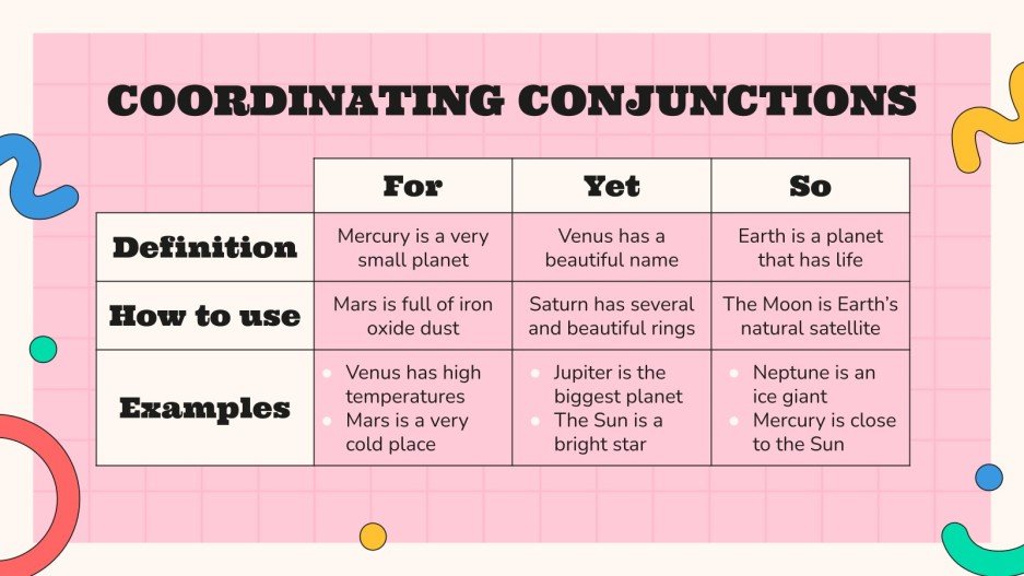 Grammar: Coordinating Conjunctions Infographics
