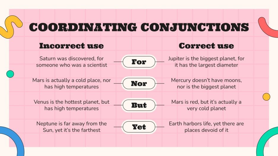 Grammar: Coordinating Conjunctions Infographics