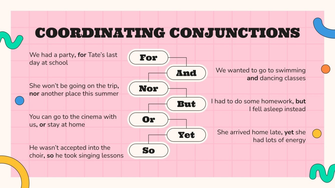 Grammar: Coordinating Conjunctions Infographics
