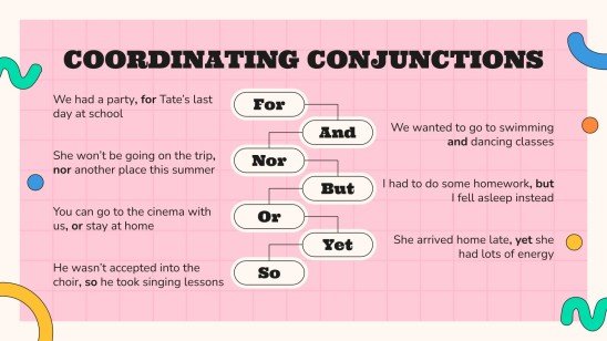 Grammar: Coordinating Conjunctions Infographics
