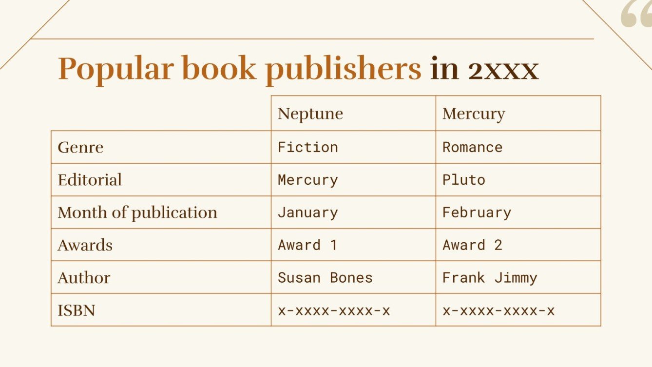Book Publishers Day | Google Slides & PowerPoint