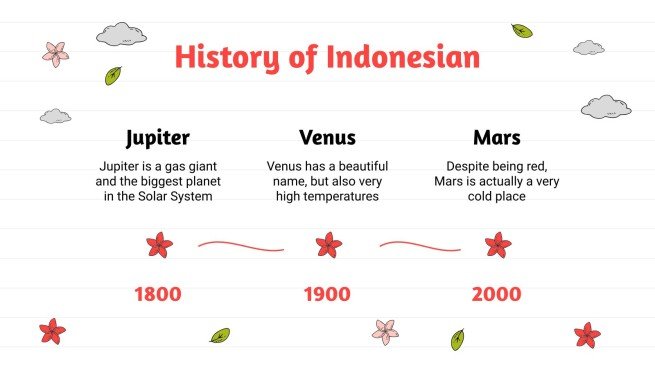 Bahasa Indonesia Foreign Language Subject for High School