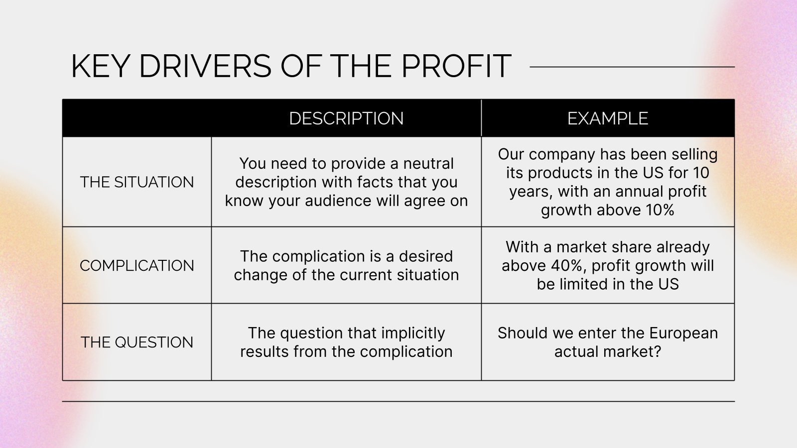 Sales Target Achievement Consulting Toolkit | Google Slides