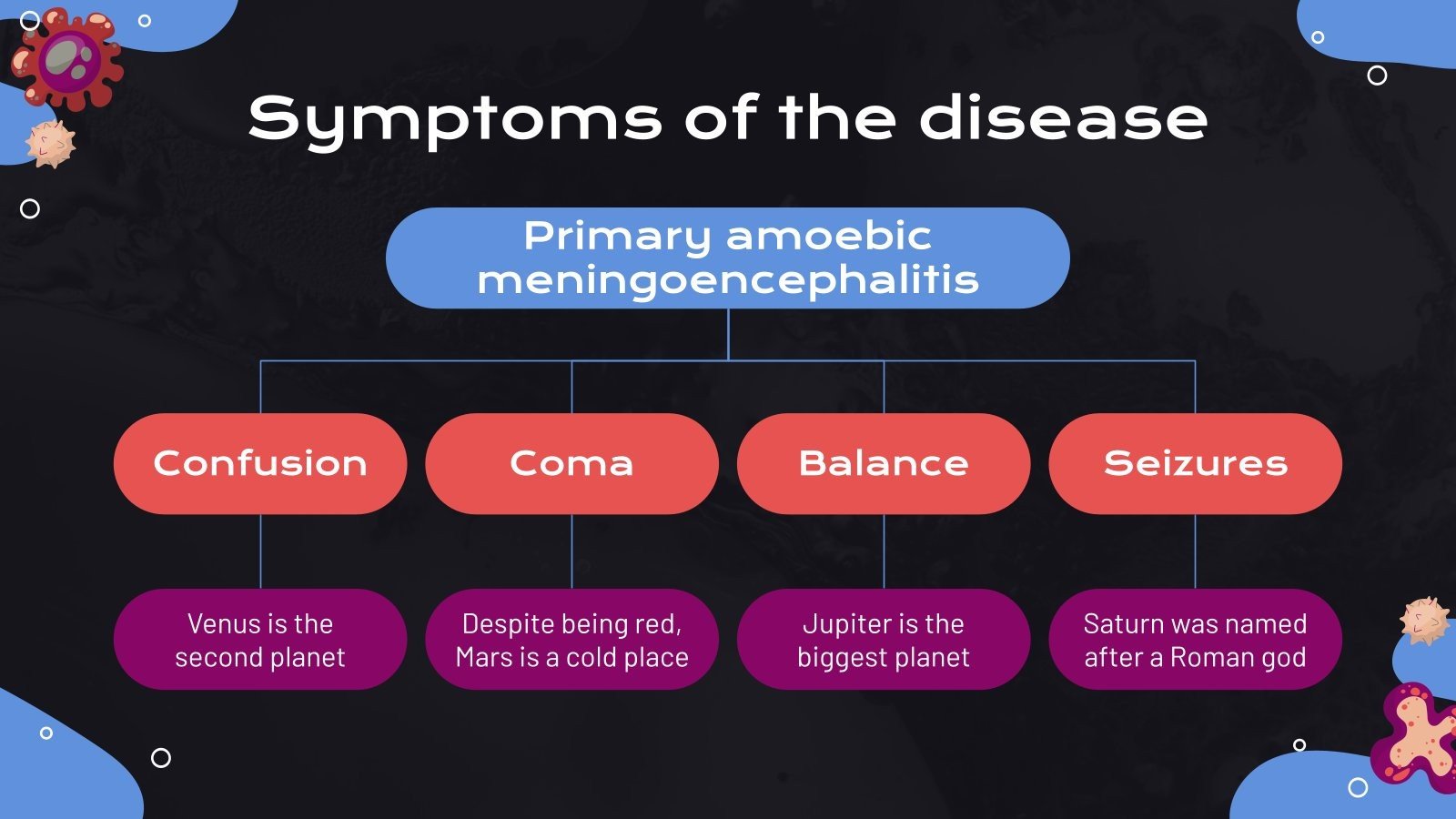 Naegleria Fowleri Disease | Google Slides & PowerPoint