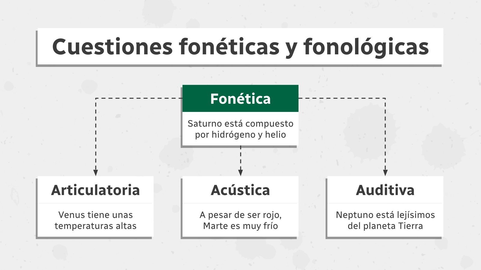 Spanish: Phonetic and Phonological Issues Infographics