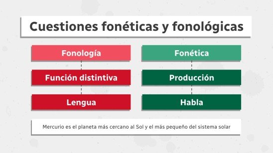 Spanish: Phonetic and Phonological Issues Infographics