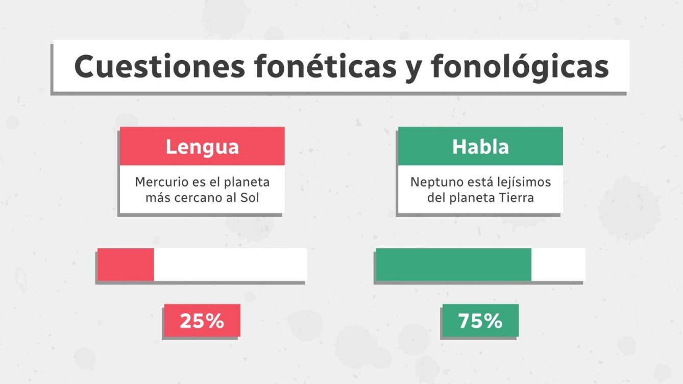 Spanish: Phonetic and Phonological Issues Infographics