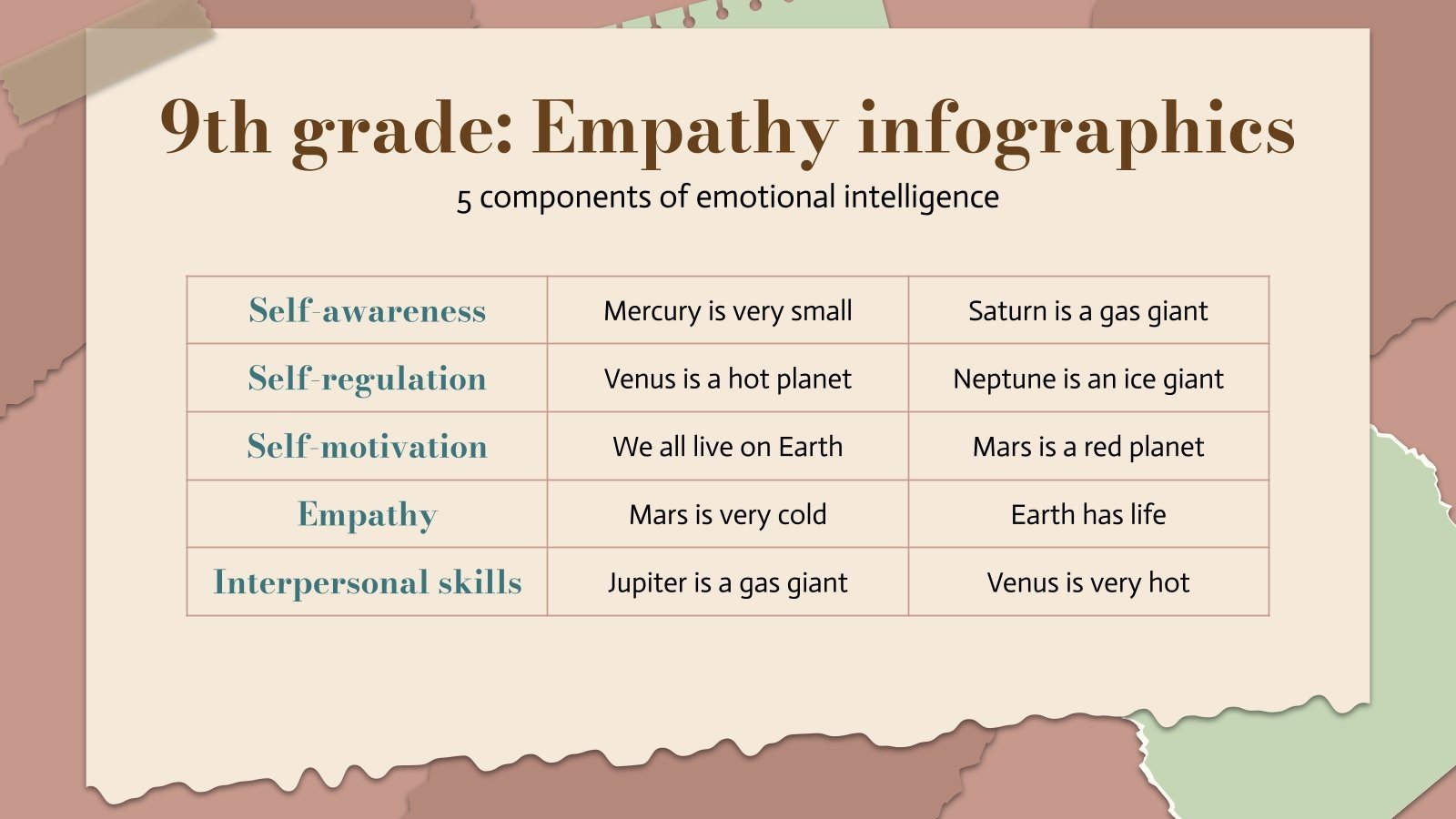 Infographies : Empathie pour les adolescents