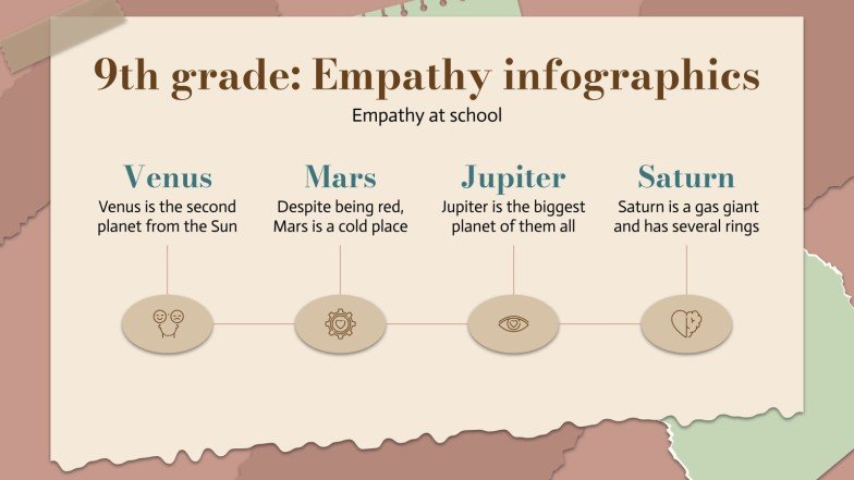 Emotional Intelligence for High School: Empathy Infographics