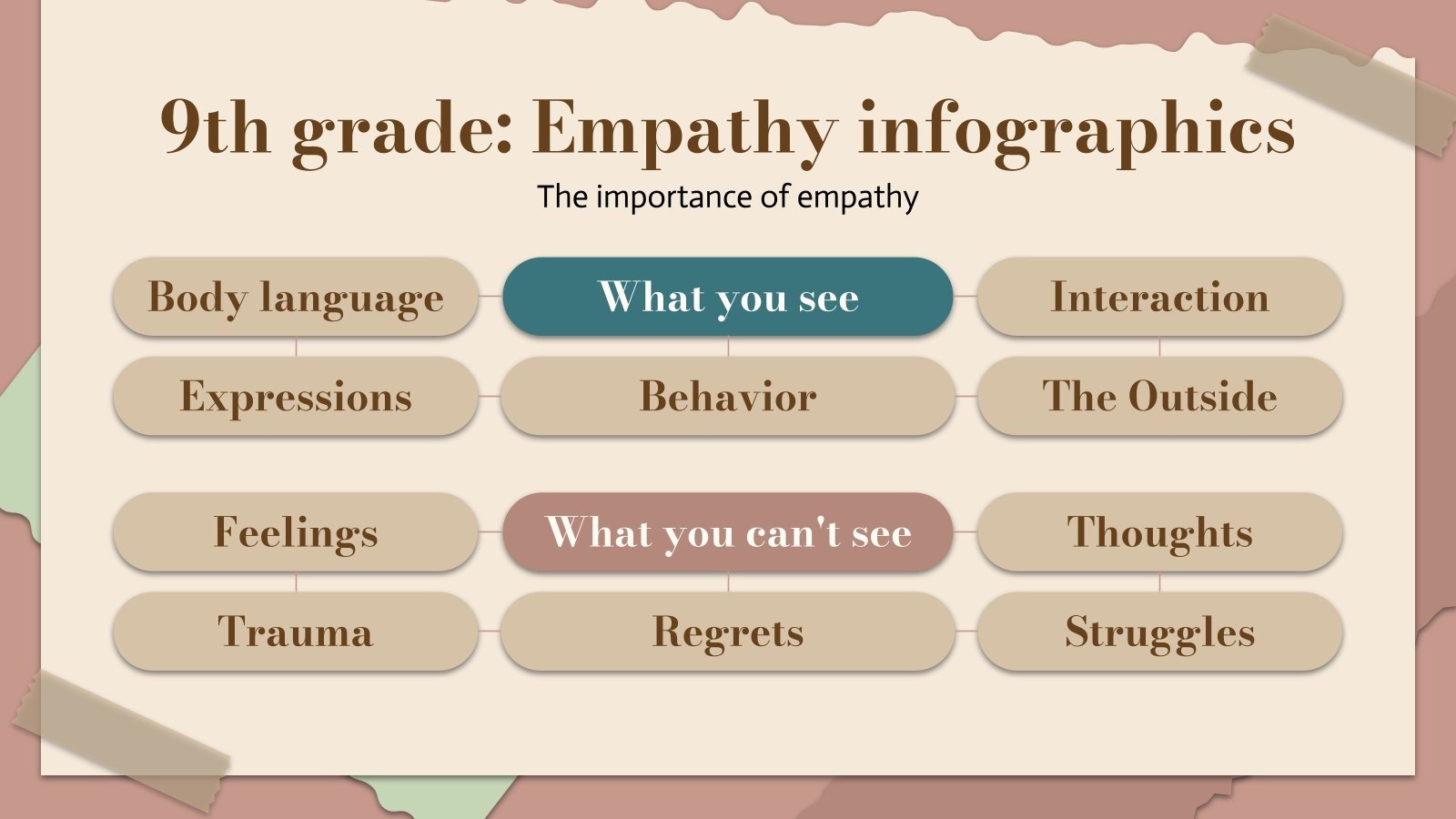Emotional Intelligence for High School: Empathy Infographics