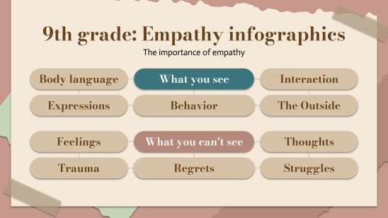 Infographies : Empathie pour les adolescents
