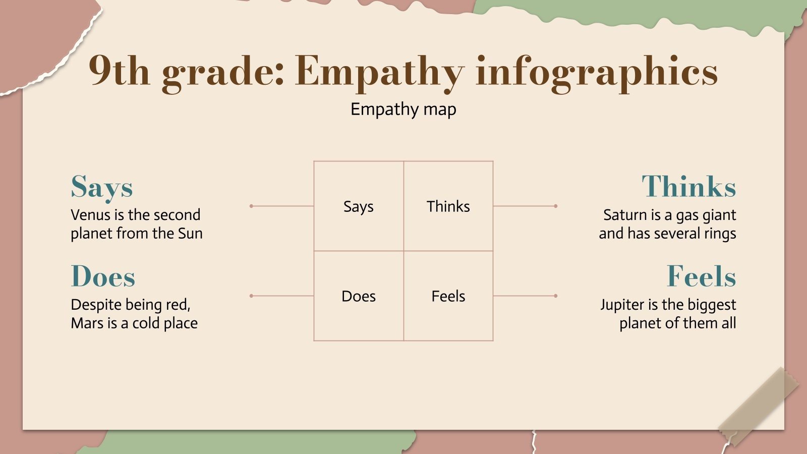 Infographies : Empathie pour les adolescents