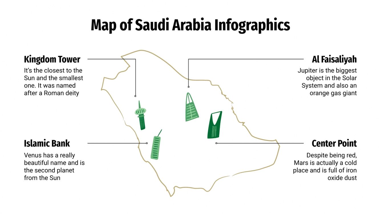 Map of Saudi Arabia Infographics for Google Slides and PPT