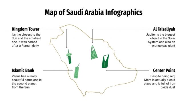 Map of Saudi Arabia Infographics for Google Slides and PPT