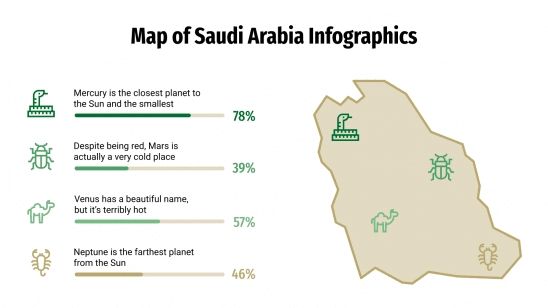 Map of Saudi Arabia Infographics for Google Slides and PPT