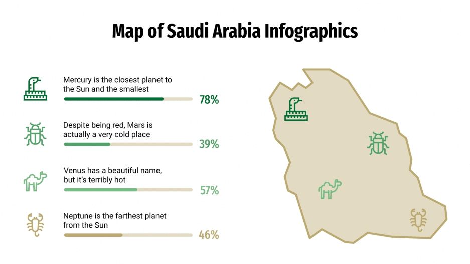 Map of Saudi Arabia Infographics for Google Slides and PPT