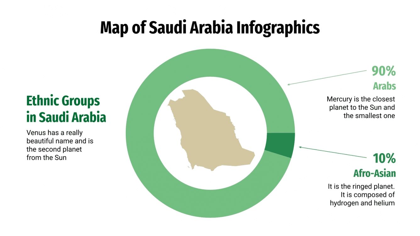 Map of Saudi Arabia Infographics for Google Slides and PPT