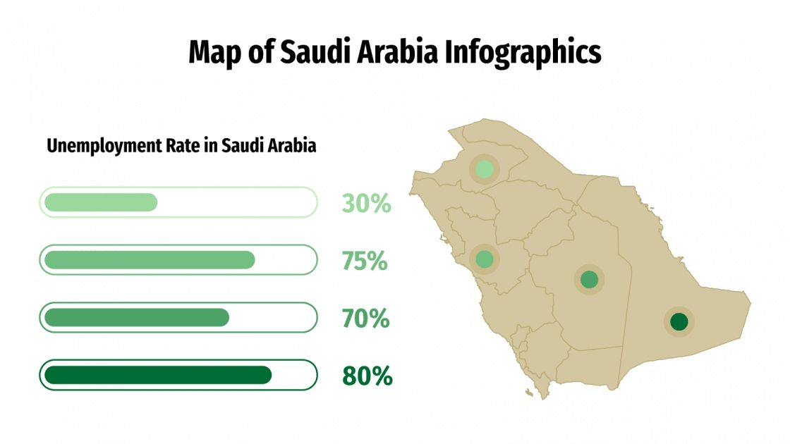 Map of Saudi Arabia Infographics for Google Slides and PPT