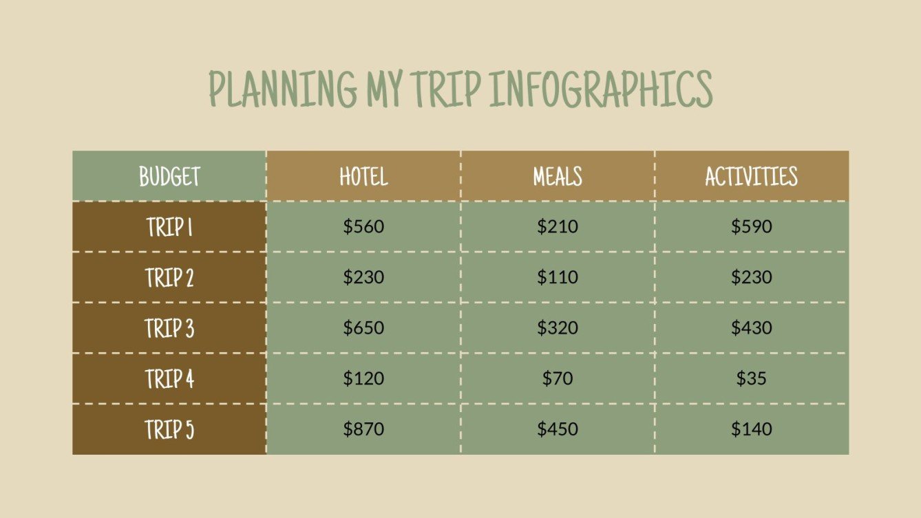 Planning My Trip Infographics | Google Slides & PowerPoint