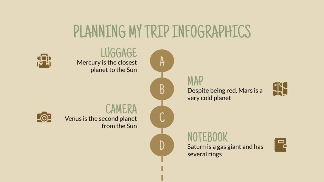 Planning My Trip Infographics | Google Slides & PowerPoint
