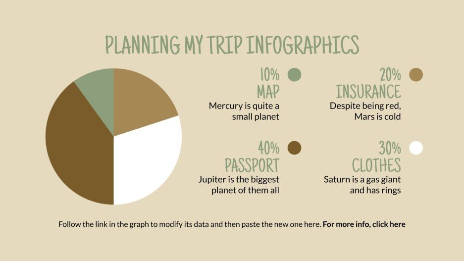 Planning My Trip Infographics | Google Slides & PowerPoint
