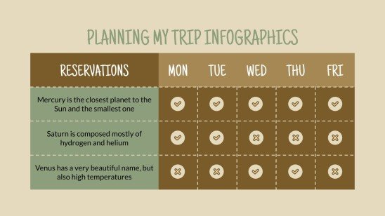 Planning My Trip Infographics | Google Slides & PowerPoint