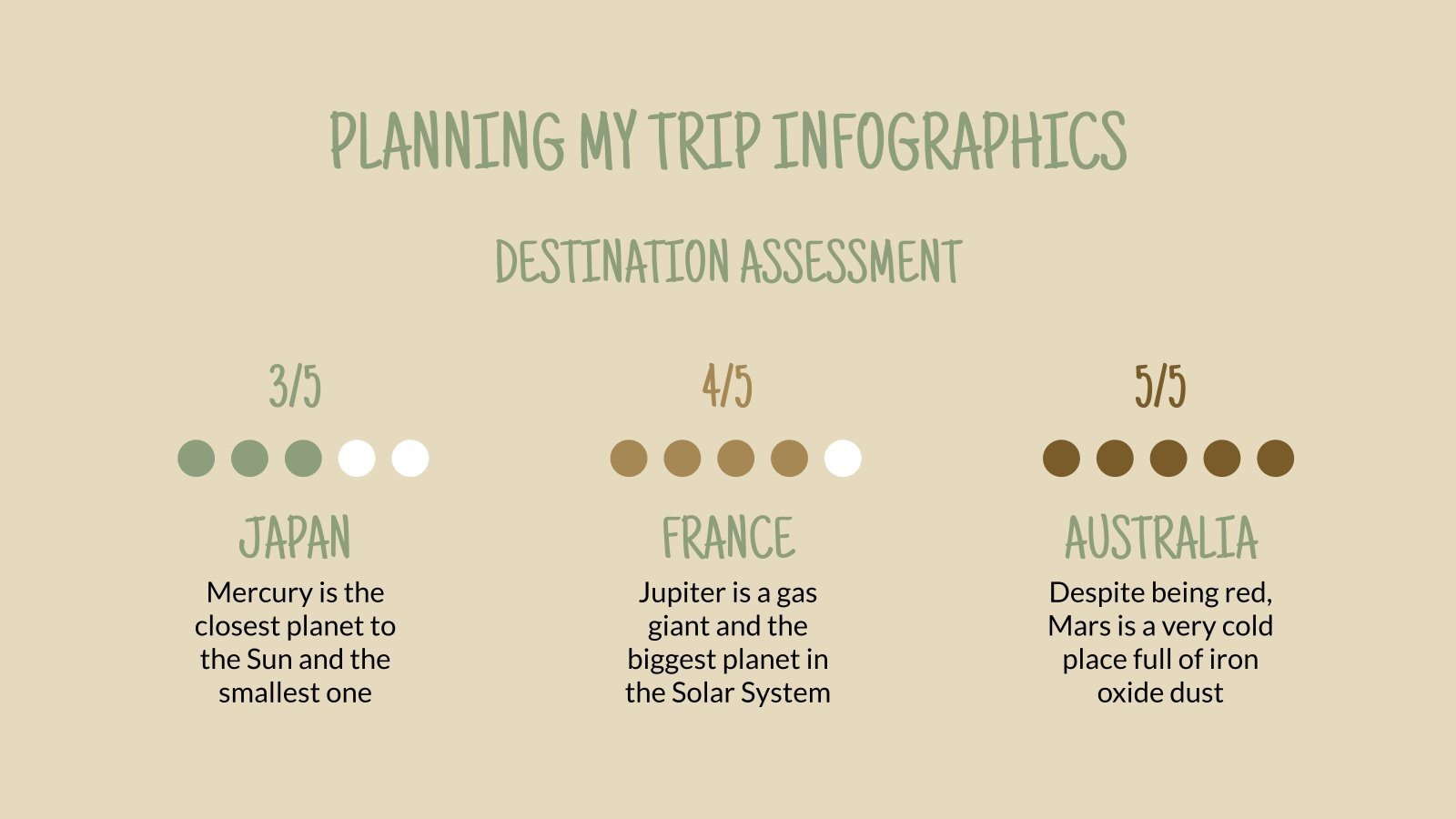 Planning My Trip Infographics | Google Slides & PowerPoint