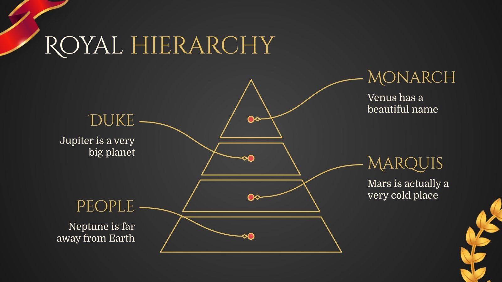 Social Studies for High School: Monarchy | Google Slides