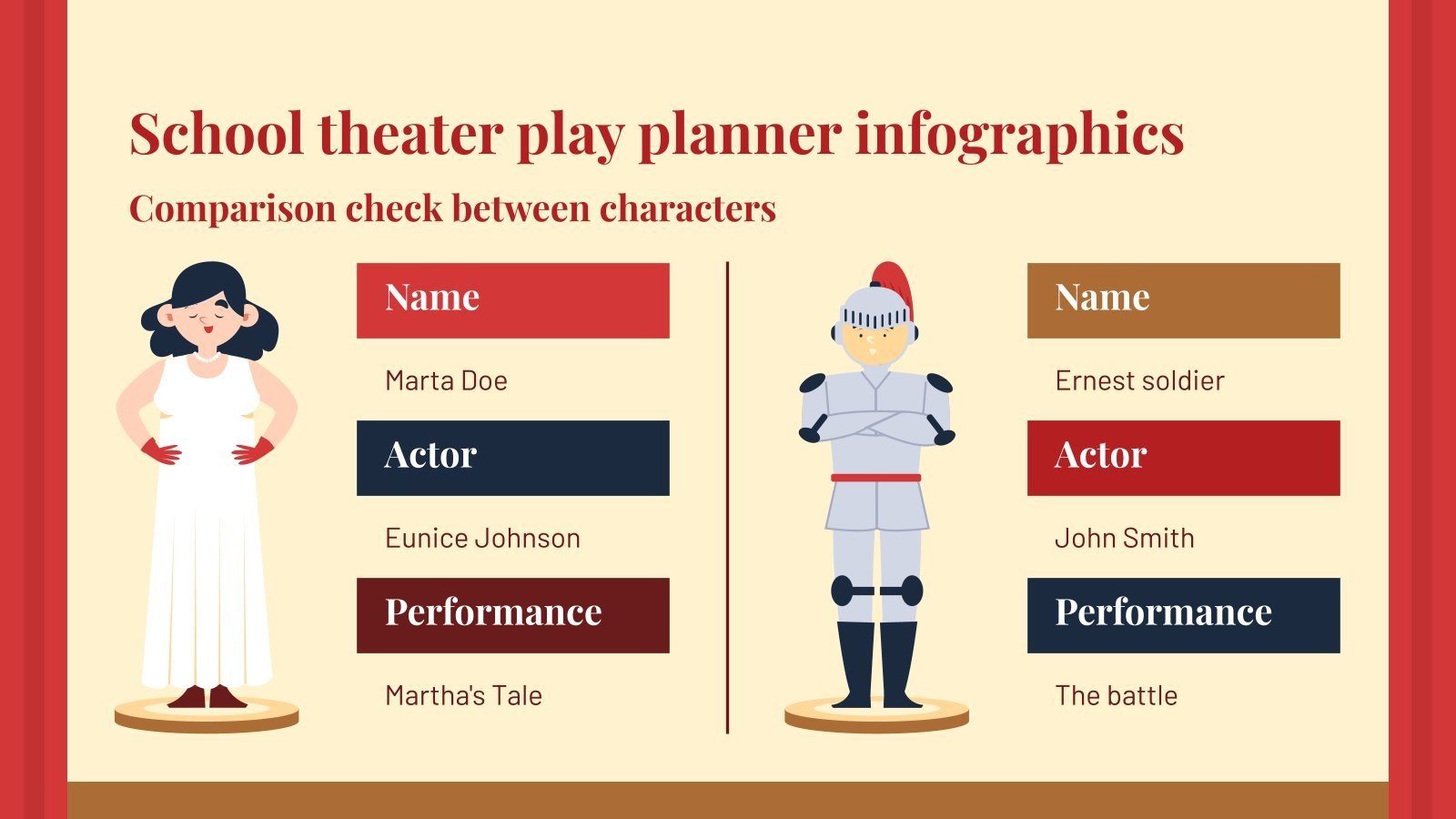 School Theater Play Planner Infographics | Google Slides