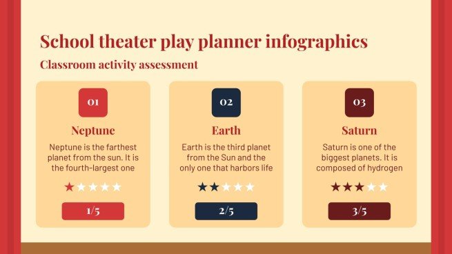School Theater Play Planner Infographics | Google Slides