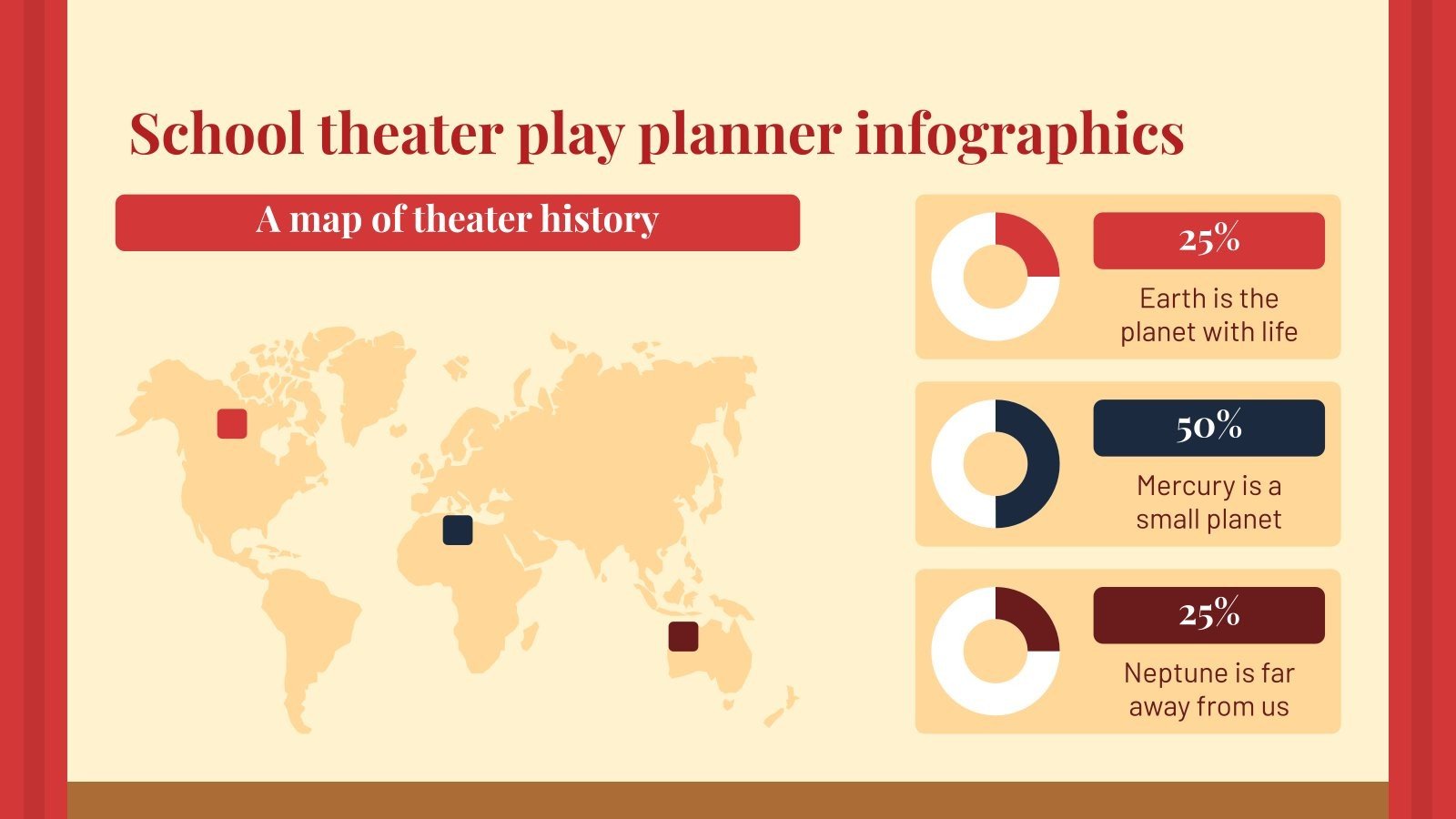 School Theater Play Planner Infographics | Google Slides