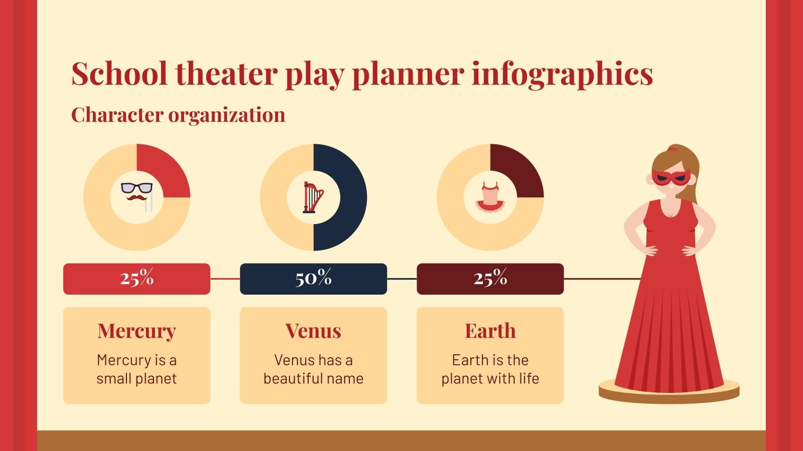 School Theater Play Planner Infographics | Google Slides