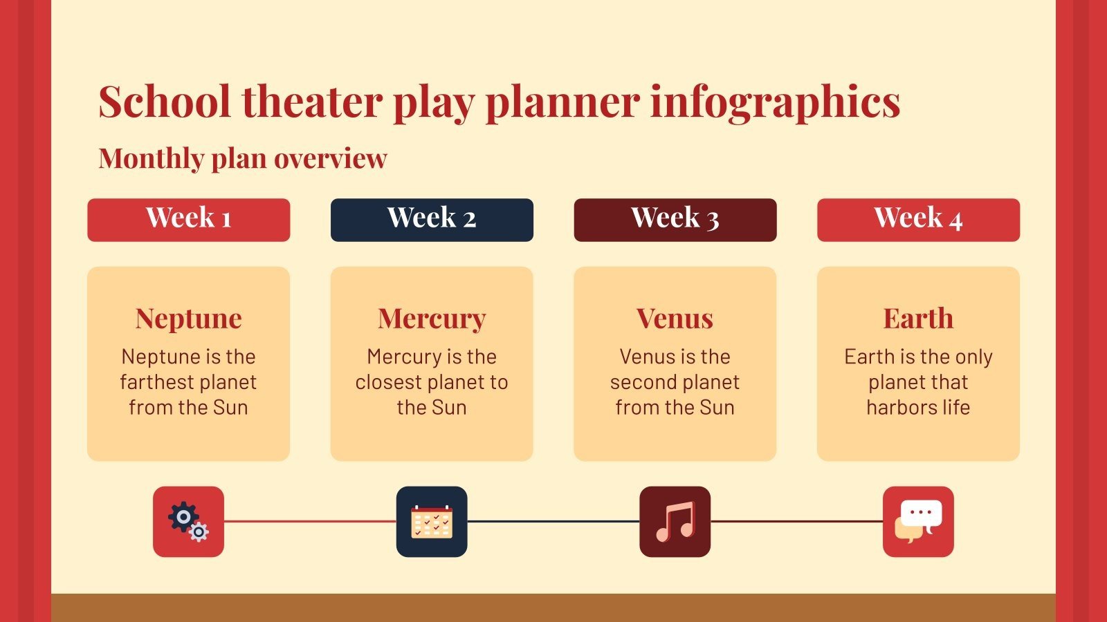 School Theater Play Planner Infographics | Google Slides
