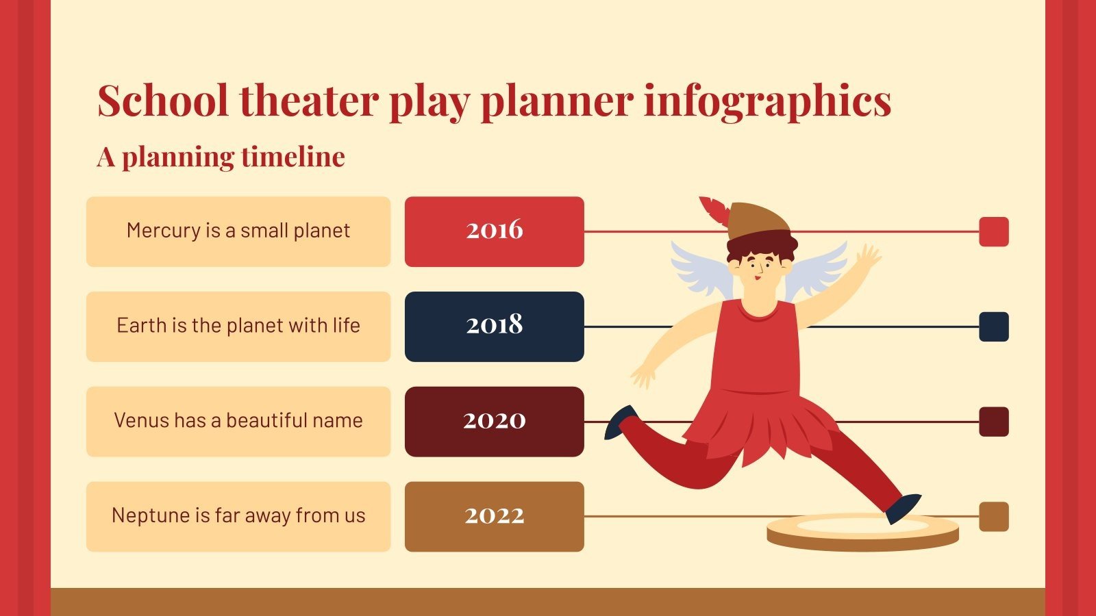 School Theater Play Planner Infographics | Google Slides