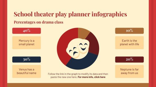 School Theater Play Planner Infographics | Google Slides