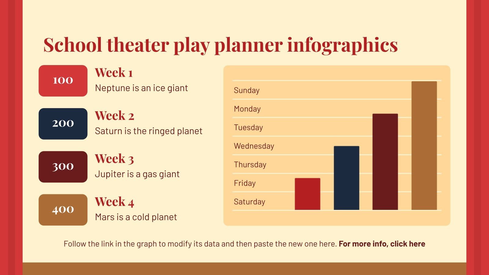 School Theater Play Planner Infographics | Google Slides