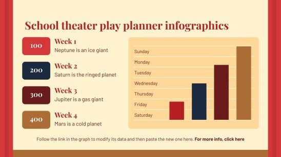 School Theater Play Planner Infographics | Google Slides