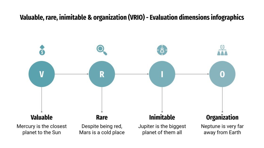 VRIO - Evaluation Dimensions Infographics | Google Slides