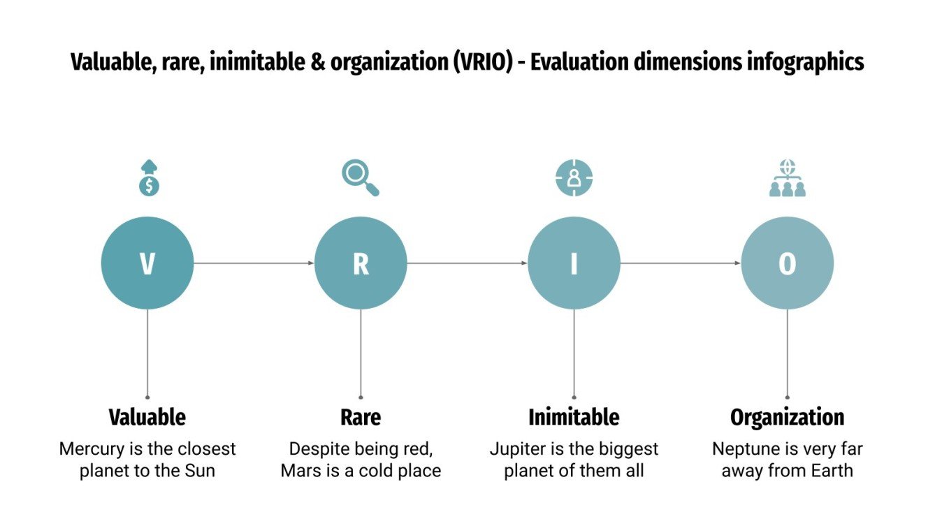 VRIO - Evaluation Dimensions Infographics | Google Slides