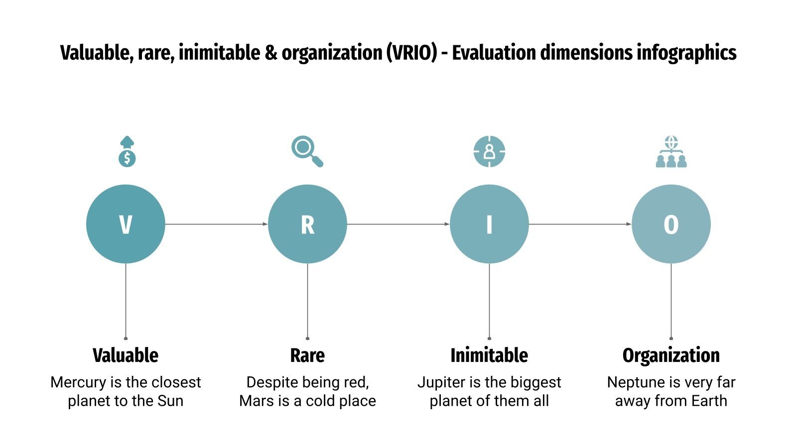 VRIO - Evaluation Dimensions Infographics | Google Slides