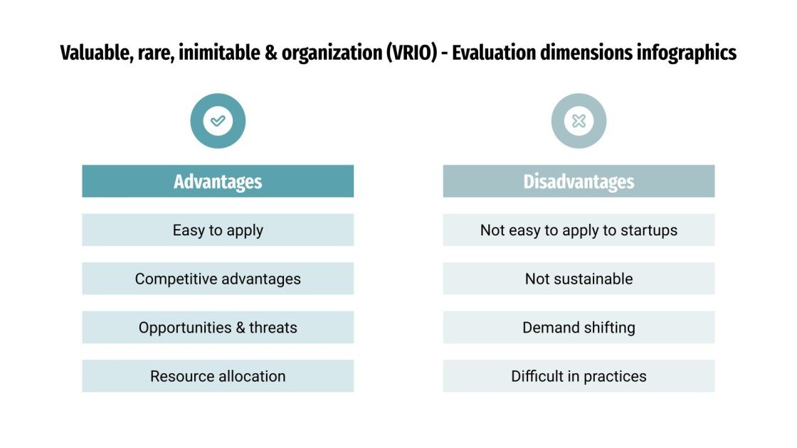 VRIO - Evaluation Dimensions Infographics | Google Slides