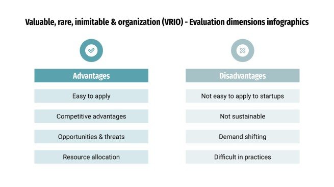 VRIO - Evaluation Dimensions Infographics | Google Slides
