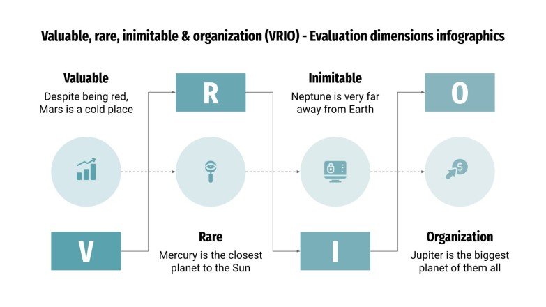 VRIO - Evaluation Dimensions Infographics | Google Slides