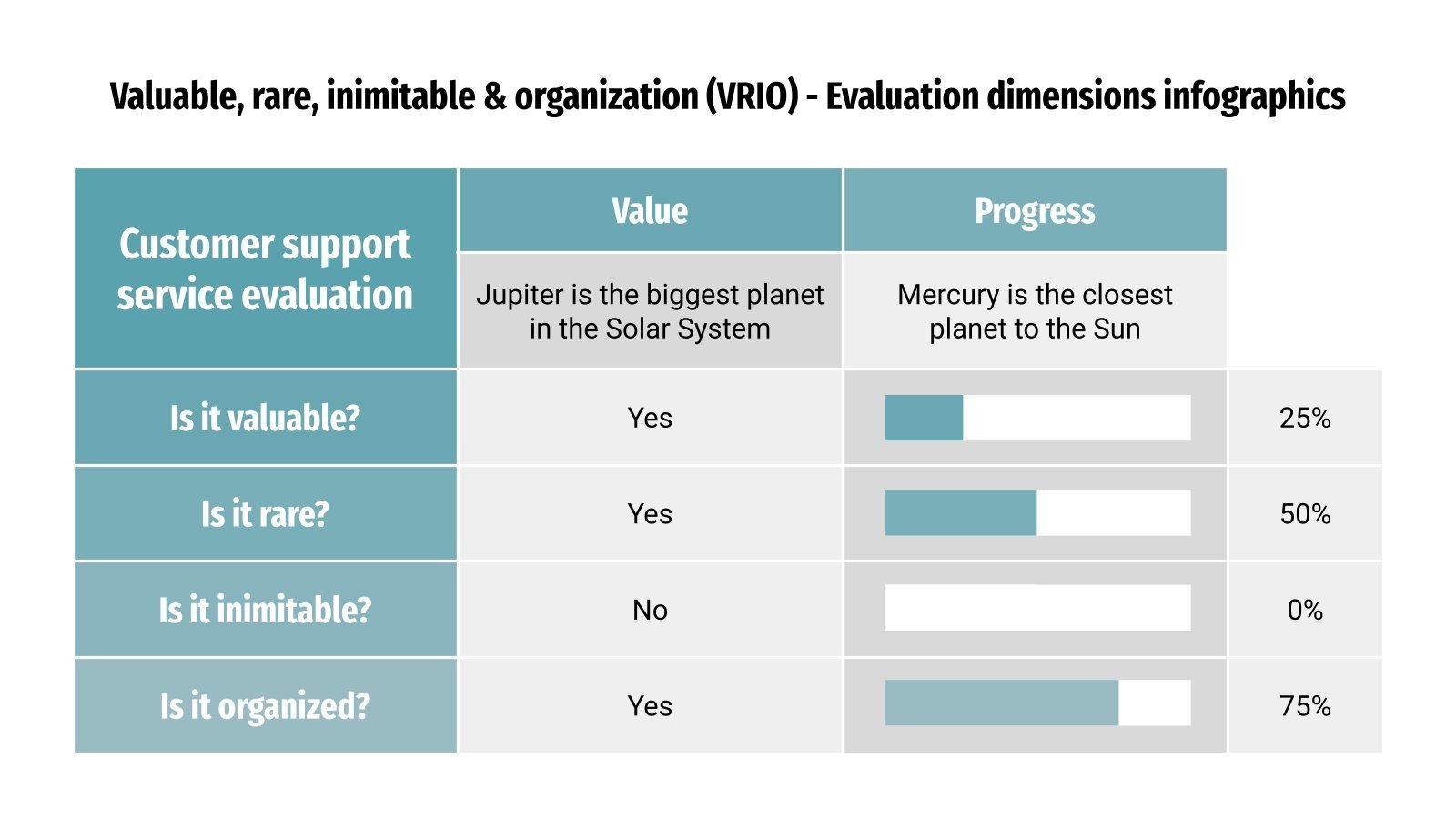 VRIO - Evaluation Dimensions Infographics | Google Slides