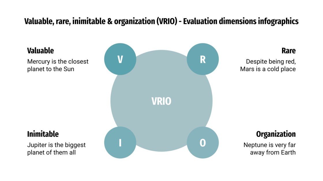 VRIO - Evaluation Dimensions Infographics | Google Slides