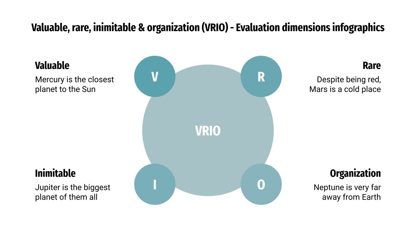 VRIO - Evaluation Dimensions Infographics | Google Slides