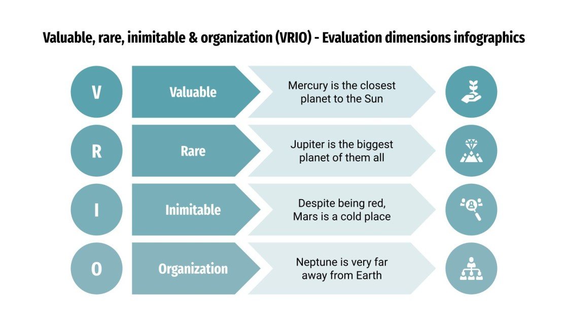 VRIO - Evaluation Dimensions Infographics | Google Slides