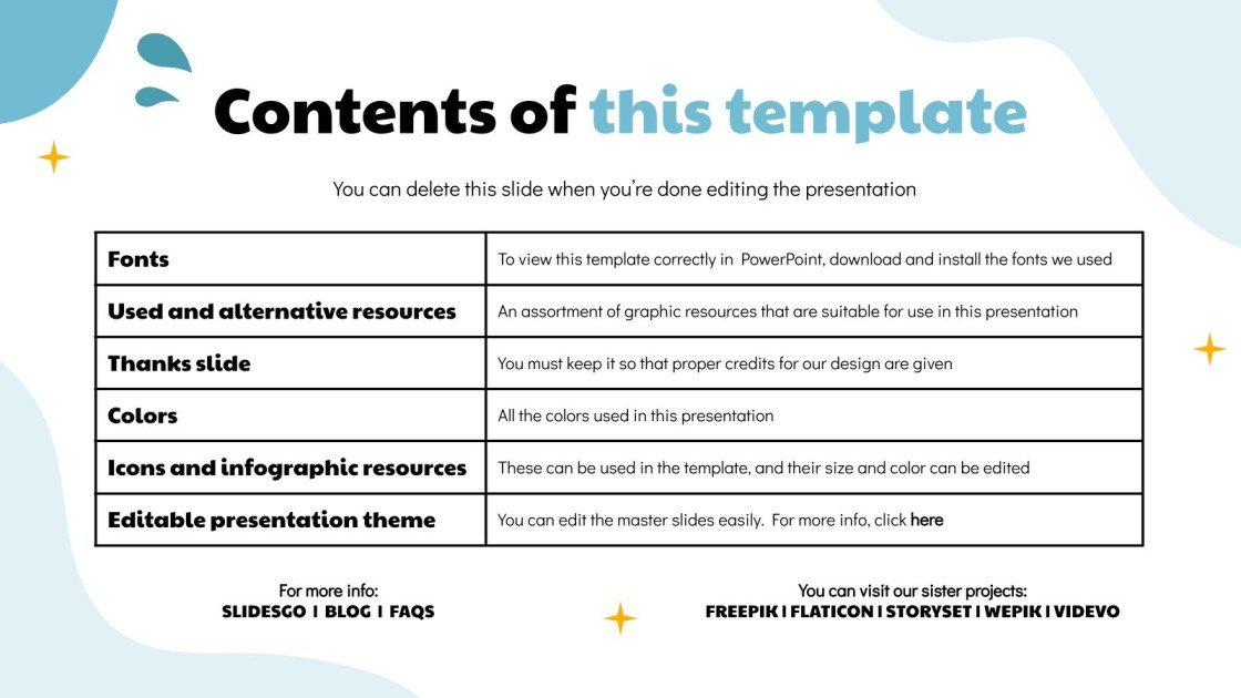 Bathroom Routine for Pre-K | Google Slides & PowerPoint